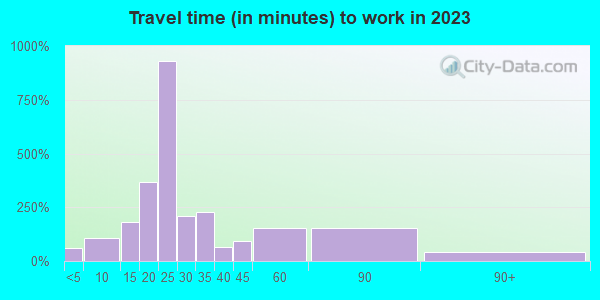 28422 Zip Code (Oak Island, North Carolina) Profile - homes, apartments ...