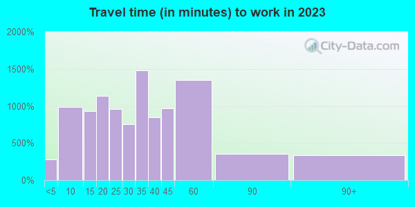 28443 Zip Code (Hampstead, North Carolina) Profile - homes, apartments ...