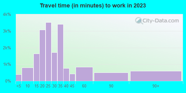 28451 Zip Code (Leland, North Carolina) Profile - homes, apartments ...