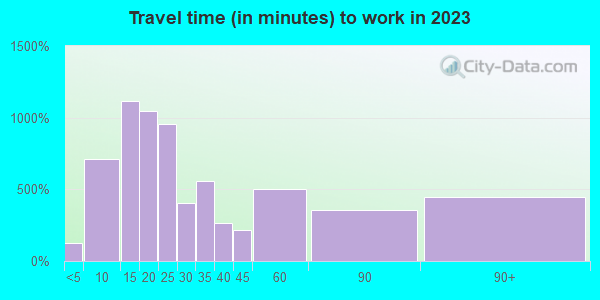 28461 Zip Code (Boiling Spring Lakes, North Carolina) Profile - homes ...