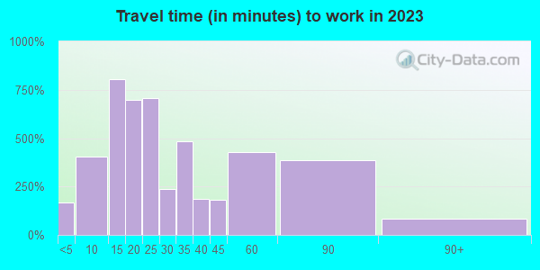 28462 Zip Code (Holden Beach, North Carolina) Profile - homes ...