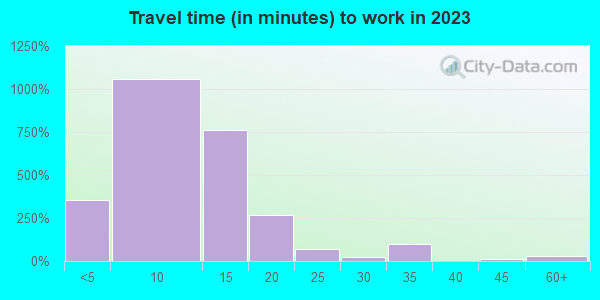 28533 Zip Code (Havelock, North Carolina) Profile - homes, apartments ...