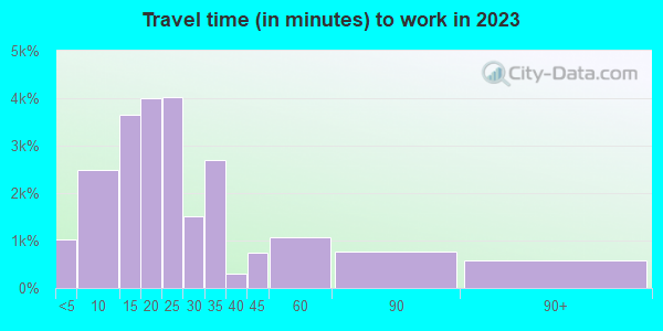 28540 Zip Code (Jacksonville, North Carolina) Profile - homes ...