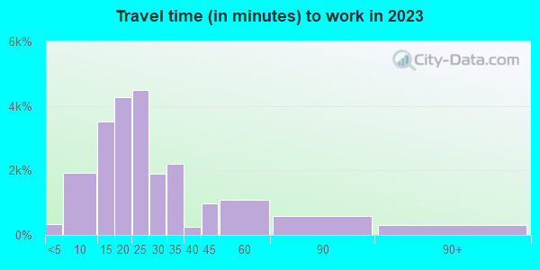 28546 Zip Code (Jacksonville, North Carolina) Profile - homes ...