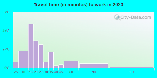 28562 Zip Code (New Bern, North Carolina) Profile - homes, apartments ...