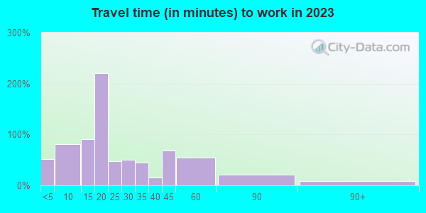 28571 Zip Code (Oriental, North Carolina) Profile - homes, apartments ...
