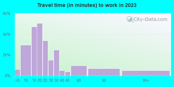 28601 Zip Code (Hickory, North Carolina) Profile - homes, apartments ...