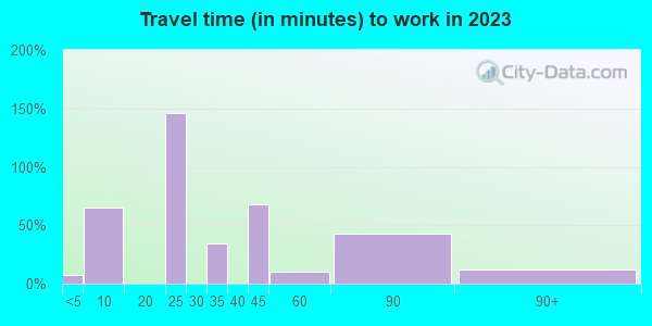 28606 Zip Code (North Carolina) Profile - homes, apartments, schools ...
