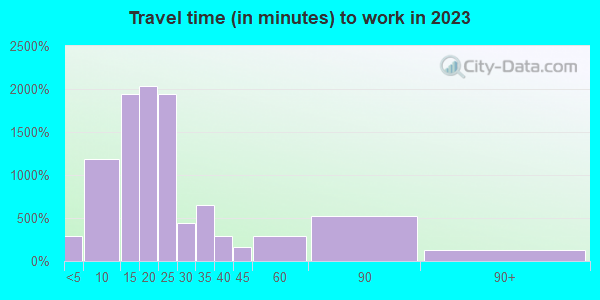 28613 Zip Code (Conover, North Carolina) Profile - homes, apartments ...