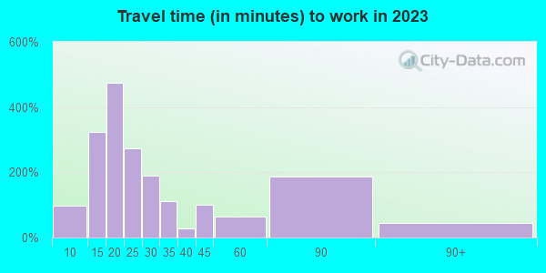 28651 Zip Code (Millers Creek, North Carolina) Profile - homes ...