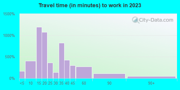 28721 Zip Code (Clyde, North Carolina) Profile - homes, apartments ...