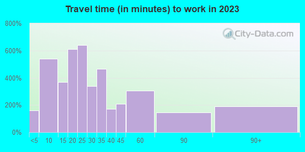 28754 Zip Code (Mars Hill, North Carolina) Profile - homes, apartments ...