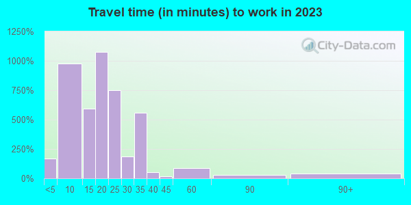 28778 Zip Code (Swannanoa, North Carolina) Profile - homes, apartments ...