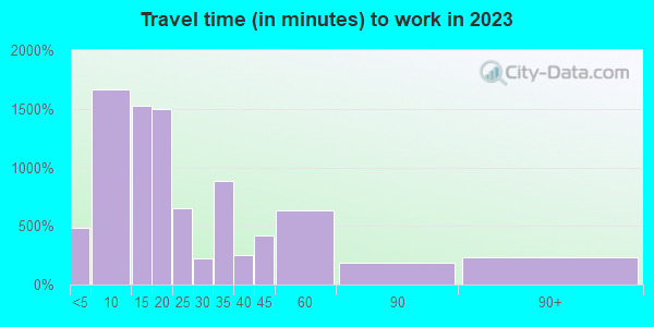 28786 Zip Code (Waynesville, North Carolina) Profile - homes ...