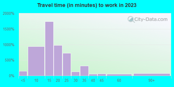 28801 Zip Code (Asheville, North Carolina) Profile - homes, apartments ...