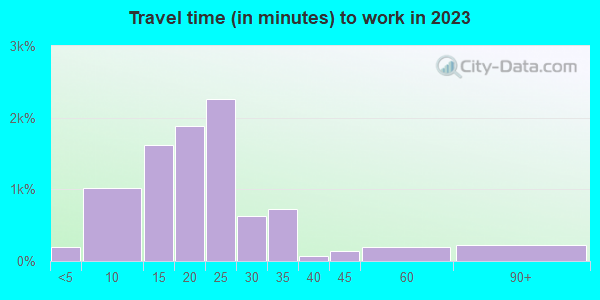 28804 Zip Code (Woodfin, North Carolina) Profile - homes, apartments ...
