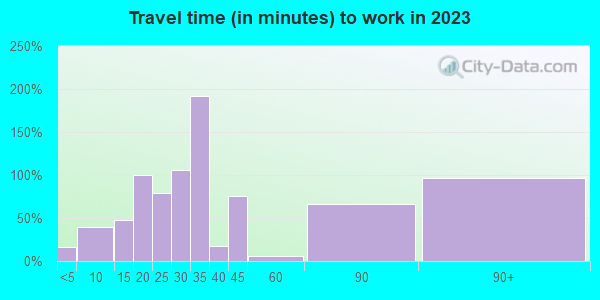 29038 Zip Code (Cope, South Carolina) Profile - homes, apartments ...