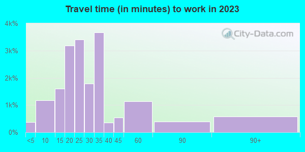 29063 Zip Code (Irmo, South Carolina) Profile - homes, apartments ...