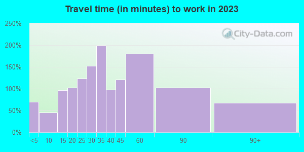 29112 Zip Code (North, South Carolina) Profile - homes, apartments ...