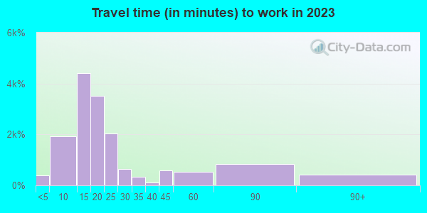 29150 Zip Code (Sumter, South Carolina) Profile - homes, apartments ...