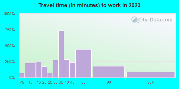 29160 Zip Code (Swansea, South Carolina) Profile - homes, apartments ...