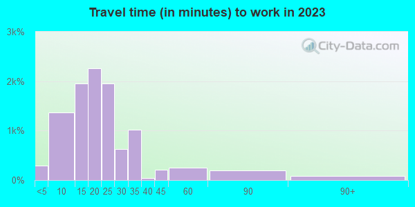 29169 Zip Code (West Columbia, South Carolina) Profile - homes ...