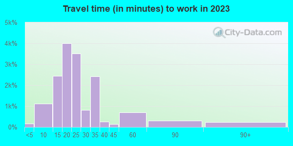 29203 Zip Code (Columbia, South Carolina) Profile - homes, apartments ...