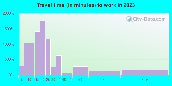 29204 Zip Code (Columbia, South Carolina) Profile - homes, apartments ...