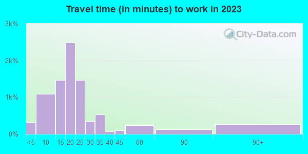 29206 Zip Code (Forest Acres, South Carolina) Profile - homes ...