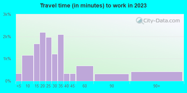 29212 Zip Code (Columbia, South Carolina) Profile - homes, apartments ...
