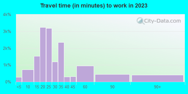 29316 Zip Code (Boiling Springs, South Carolina) Profile - homes ...