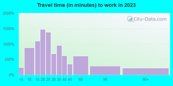 29334 Zip Code (Duncan, South Carolina) Profile - homes, apartments ...