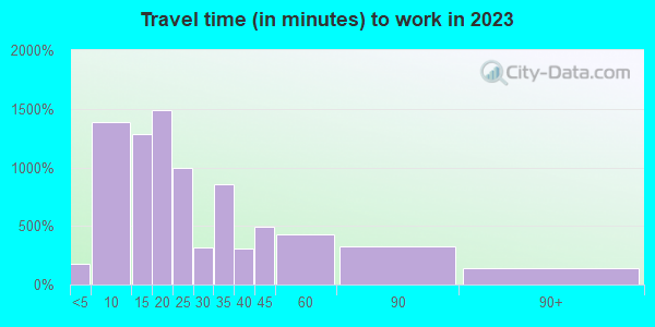 29341 Zip Code (Gaffney, South Carolina) Profile - homes, apartments ...