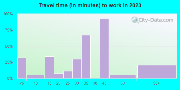 29370 Zip Code (Mountville, South Carolina) Profile - homes, apartments ...