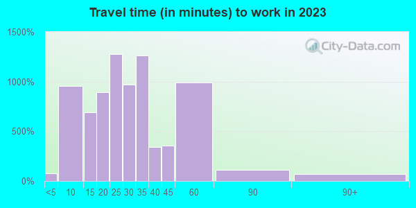 29388 Zip Code (Woodruff, South Carolina) Profile - homes, apartments ...