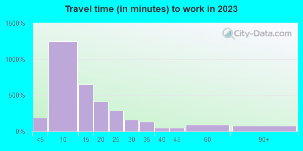 29401 Zip Code (Charleston, South Carolina) Profile - homes, apartments ...