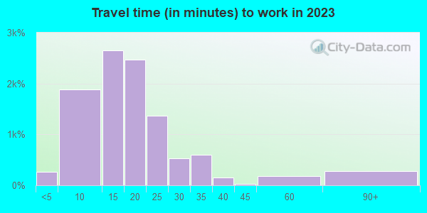 29403 Zip Code (Charleston, South Carolina) Profile - homes, apartments ...