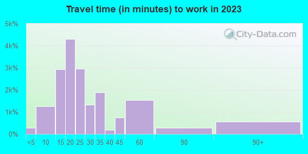 29407 Zip Code (Charleston, South Carolina) Profile - homes, apartments ...