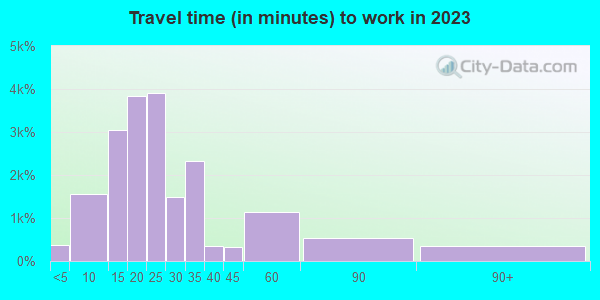 29412 Zip Code (Charleston, South Carolina) Profile - homes, apartments ...