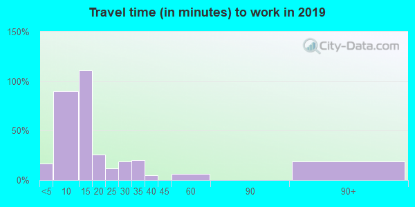 29423 Zip Code (North Charleston, South Carolina) Profile - homes ...