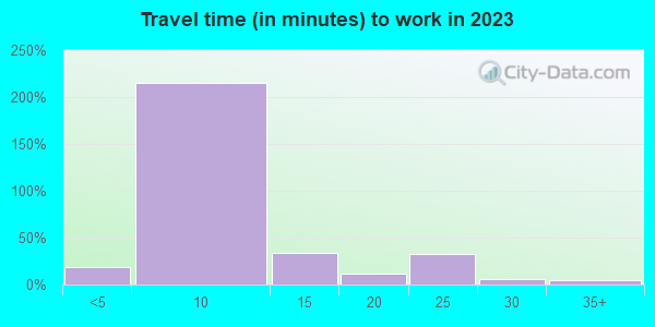 29424 Zip Code (Charleston, South Carolina) Profile - homes, apartments ...
