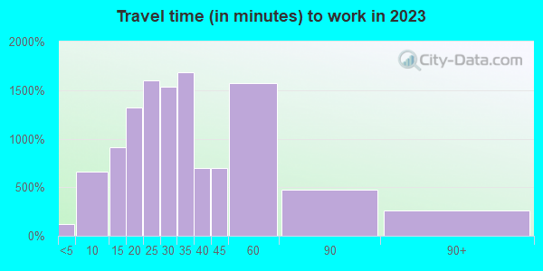 29455 Zip Code (Charleston, South Carolina) Profile - homes, apartments ...