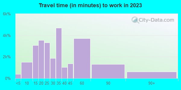 29485 Zip Code (North Charleston, South Carolina) Profile - homes ...