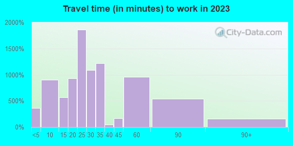 29492 Zip Code (Charleston, South Carolina) Profile - homes, apartments ...