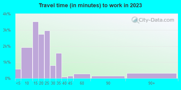 29577 Zip Code (Myrtle Beach, South Carolina) Profile - homes ...