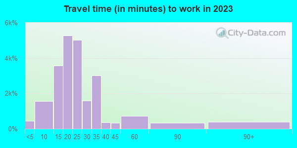 29588 Zip Code (Socastee, South Carolina) Profile - homes, apartments ...