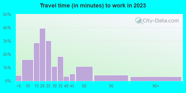 29605 Zip Code (Gantt, South Carolina) Profile - homes, apartments ...