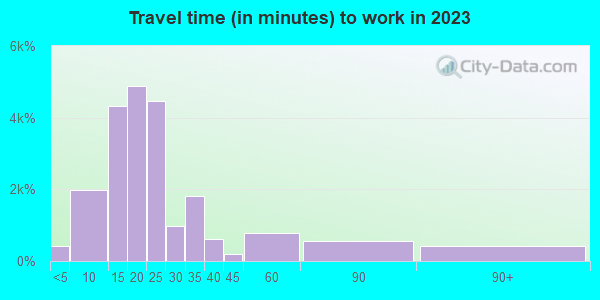 29607 Zip Code (Greenville, South Carolina) Profile - homes, apartments ...