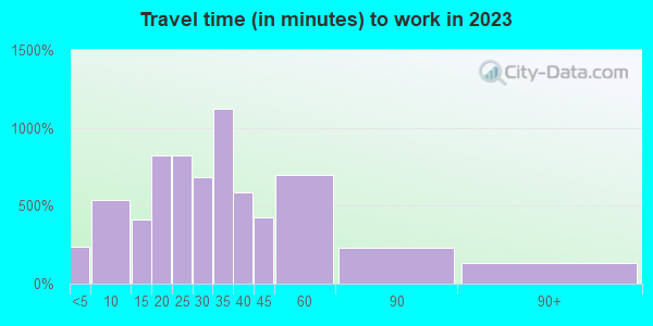 29627 Zip Code (Belton, South Carolina) Profile - homes, apartments ...