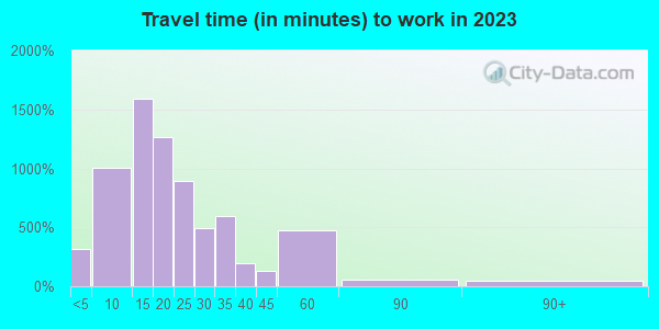 29631 Zip Code (Clemson, South Carolina) Profile - homes, apartments ...